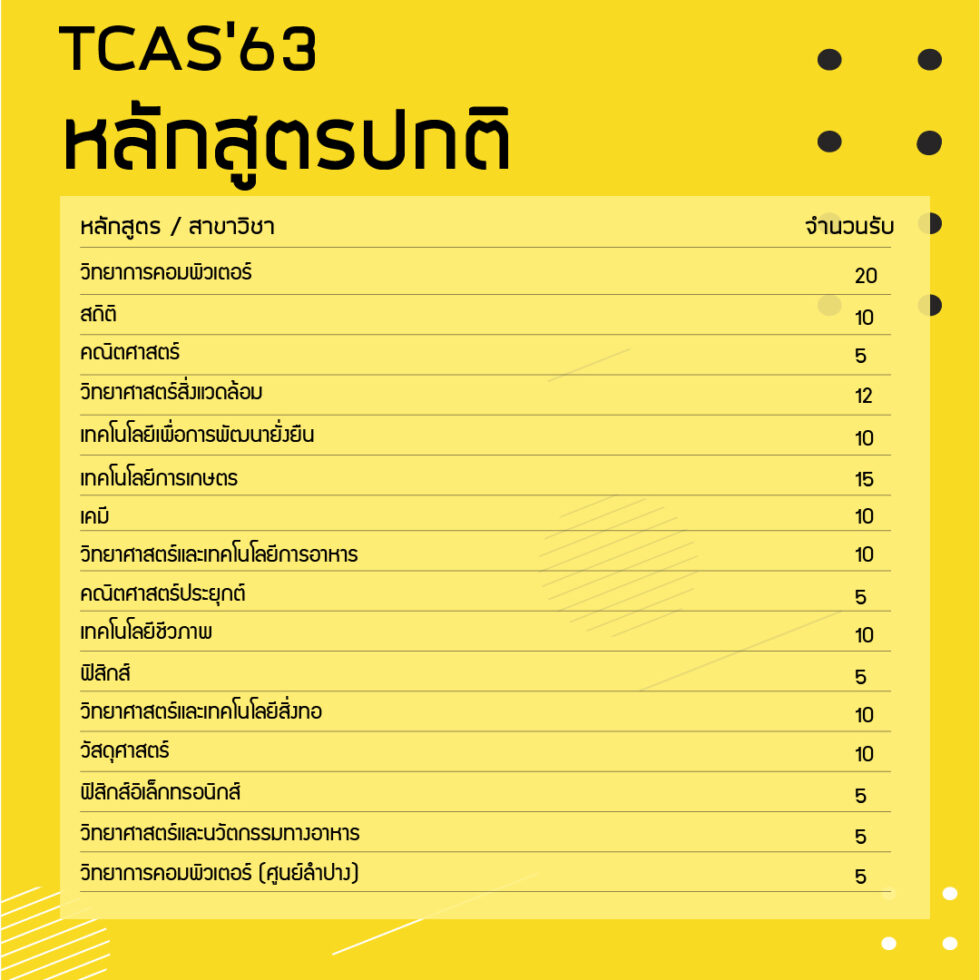TCAS รอบ 3 | MATH.SCI@TU