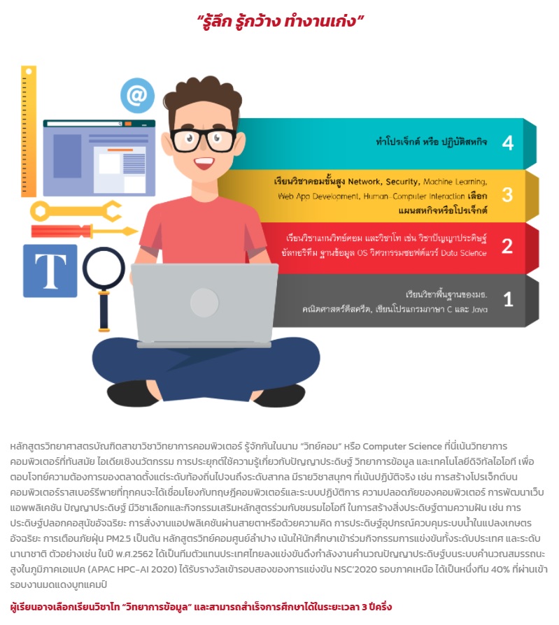 หลักสูตรระดับปริญญาตรี | MATH.SCI@TU